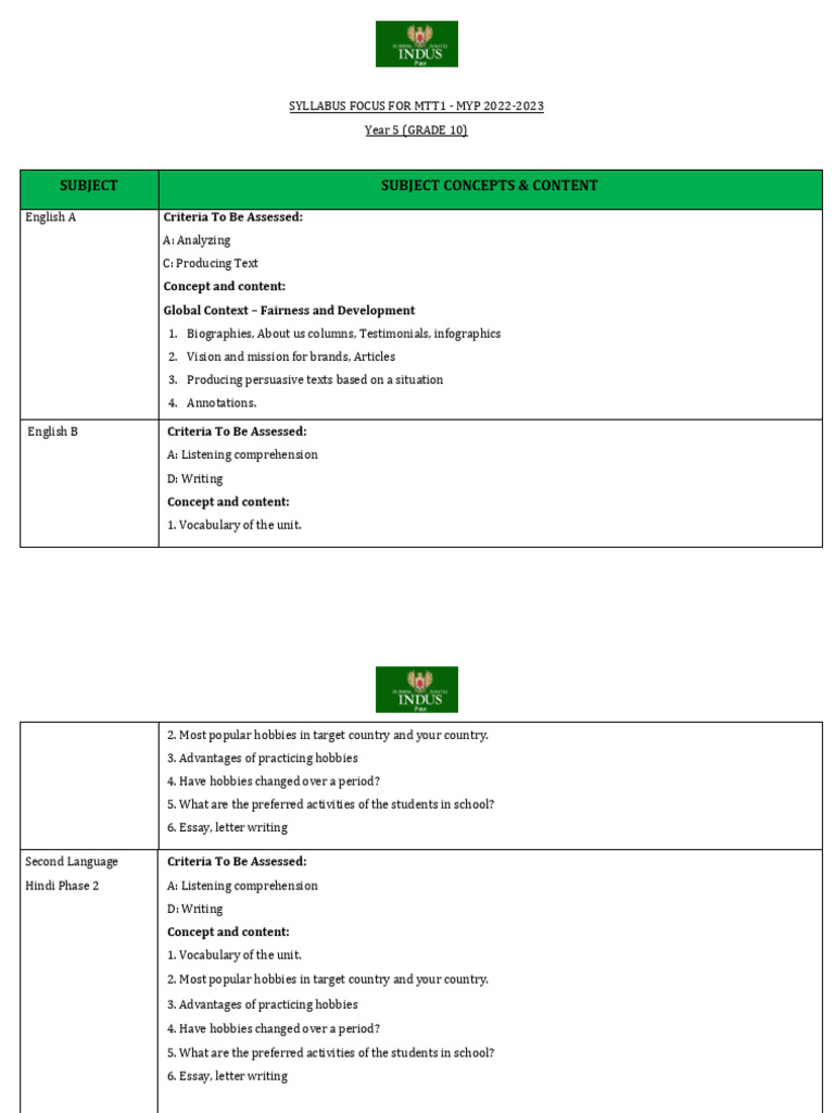 MYP Year 5 MTT-1 Syllabus Focus | PDF | Median | Resistor