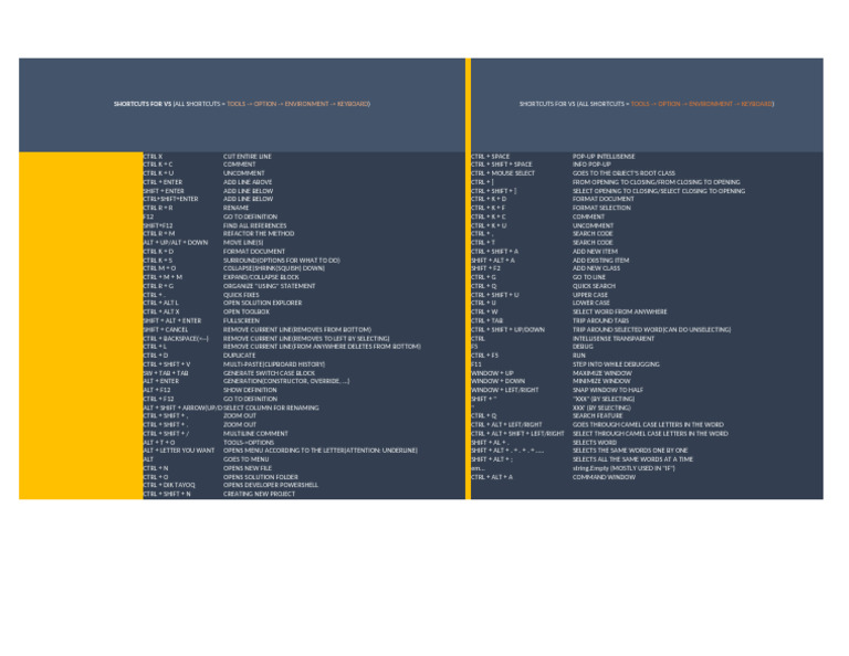 Shortcuts | PDF | Control Key | Ibm Pc Compatibles