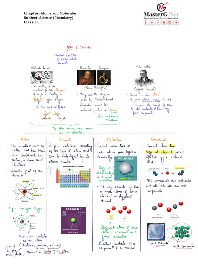 Atoms and Molecules (Hand-Written Notes) | PDF