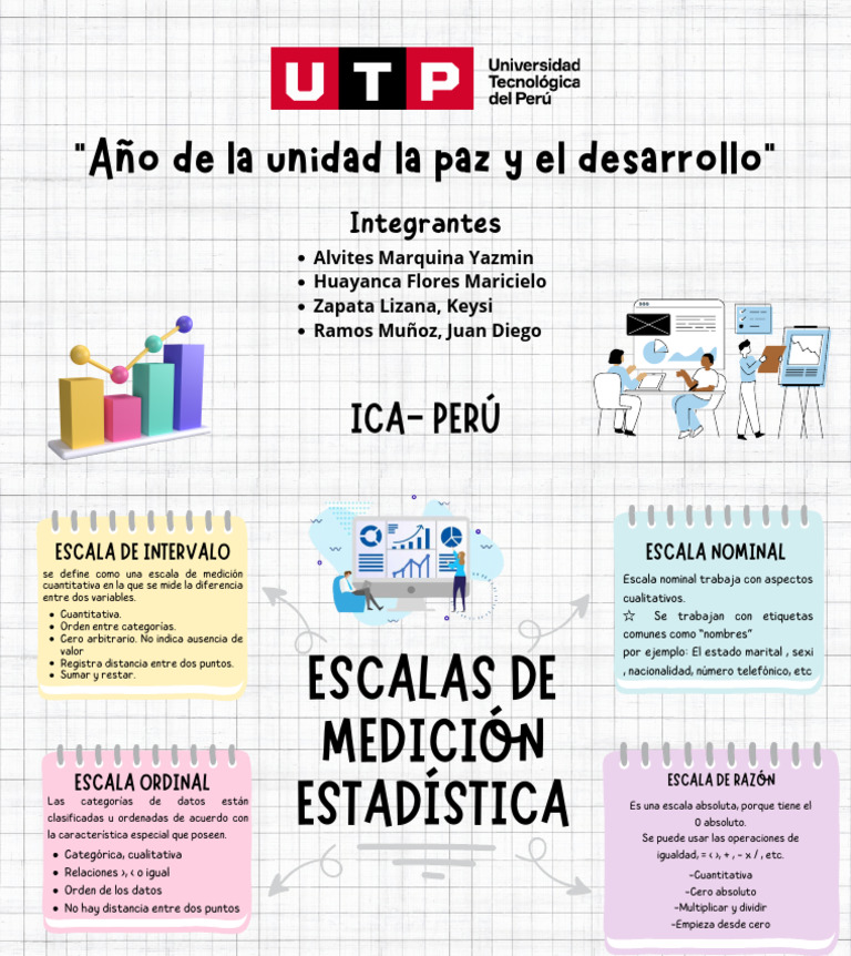 Escalas de Medición Estadística, Nominal, Ordinal, de Intervalo, de ...