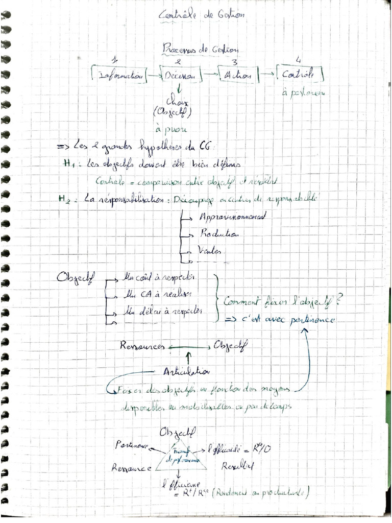 Cours CG S6 Gestion | PDF