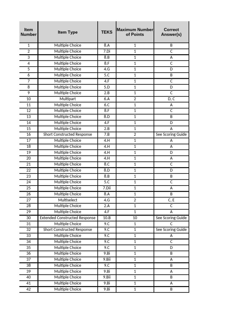 2023 Staar English I Student Expectations | PDF | Multiple Choice ...