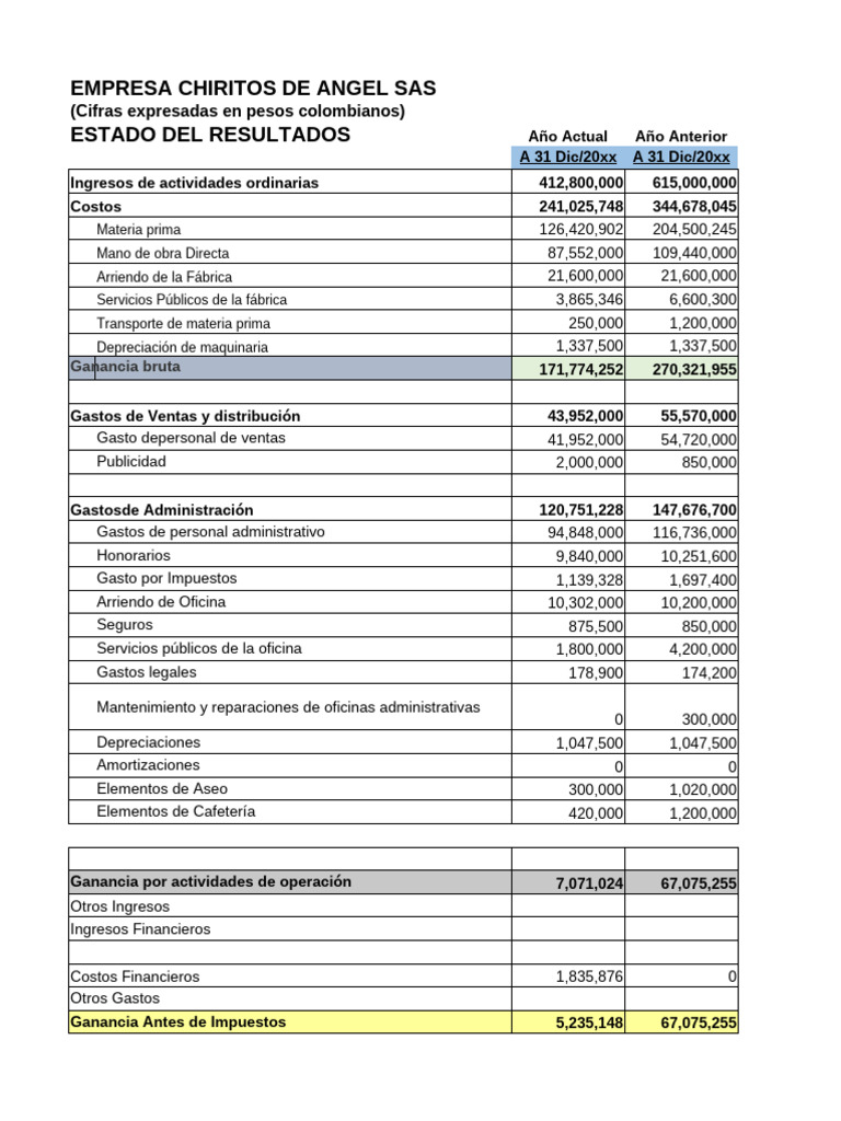 Estados Financieros Empresa Chiritos de Angel Sas | PDF | Bienes (Ley ...