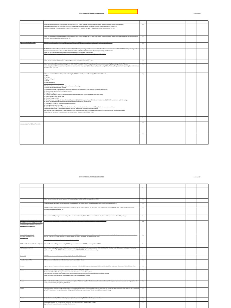 Annex V (B) Additional Deviation List | PDF | Flow Measurement | Arbitration