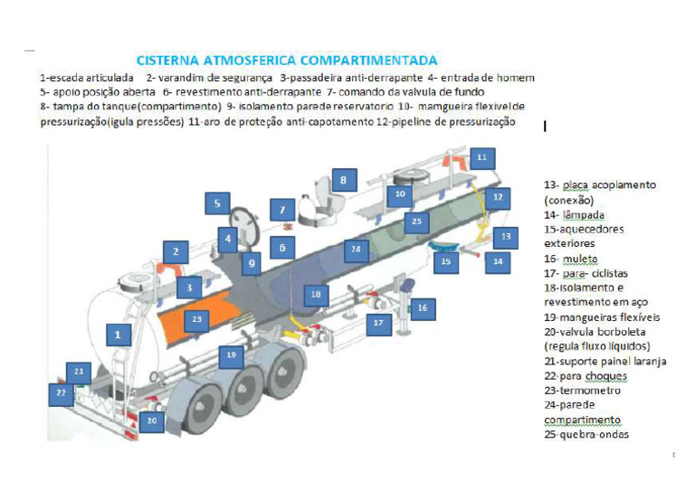 Esquema Cisterna | PDF