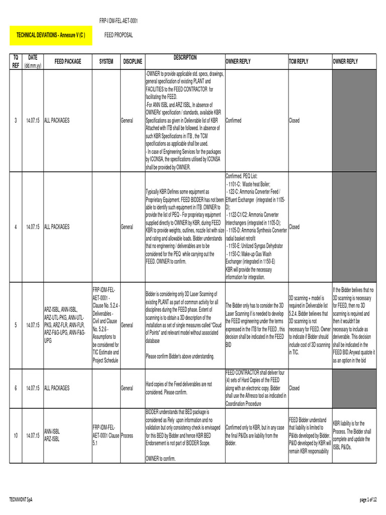 Annex V (C) Deviations From TQ | PDF | Electrical Engineering