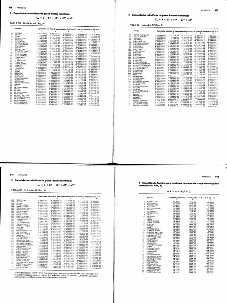 Tablas Reklaitis Removed | PDF