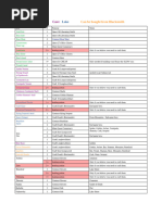 Deepwoken Talent Overview and Builds | PDF