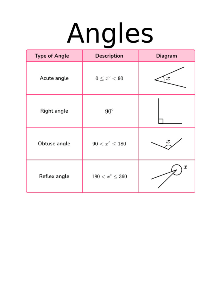 Angles | PDF