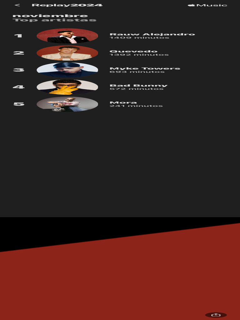 Apple Music Replay | PDF