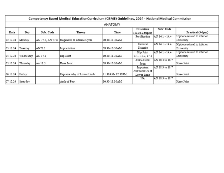 Wk3 Anatomy Cbmec | PDF