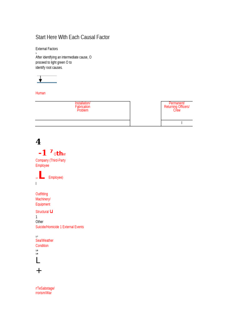 Root Cause Map | PDF | Troubleshooting