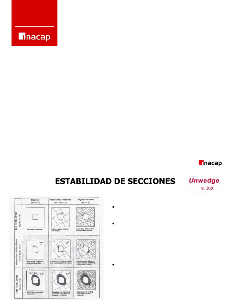Manual de Unwedge | PDF