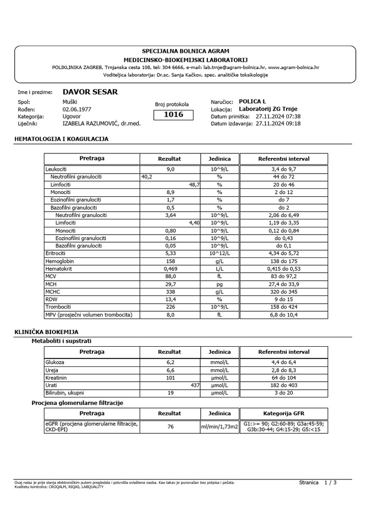 Davor Sesar 1016: Muški 27.11.2024 07:38 Izabela Razumović, DR - Med ...