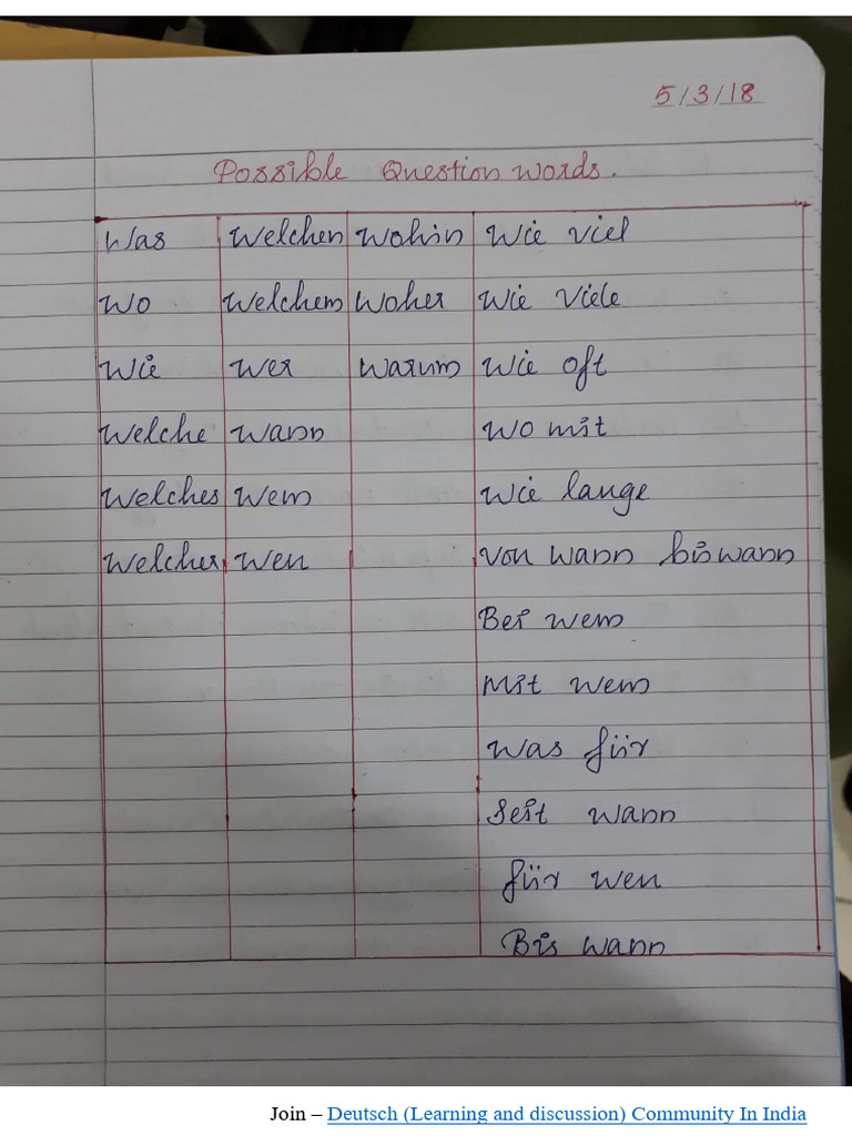 Deutsch Learning Community In India Pdf