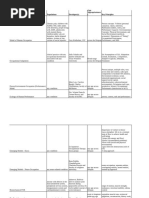 Ecology of Human Performance (EHP) Model | PDF | Occupational Therapy ...