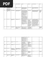 Ecology of Human Performance (EHP) Model | PDF | Occupational Therapy ...