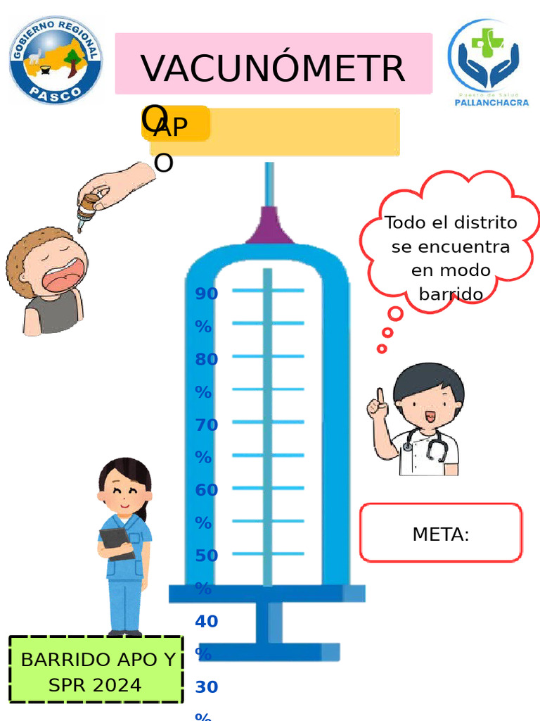 Vacunómetro Barrido APO SPR 2024 | PDF