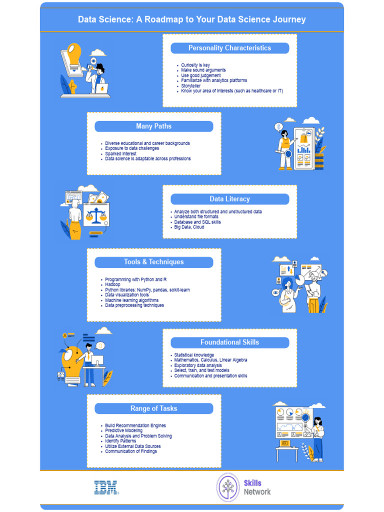 Infografia Data Sciencie | PDF