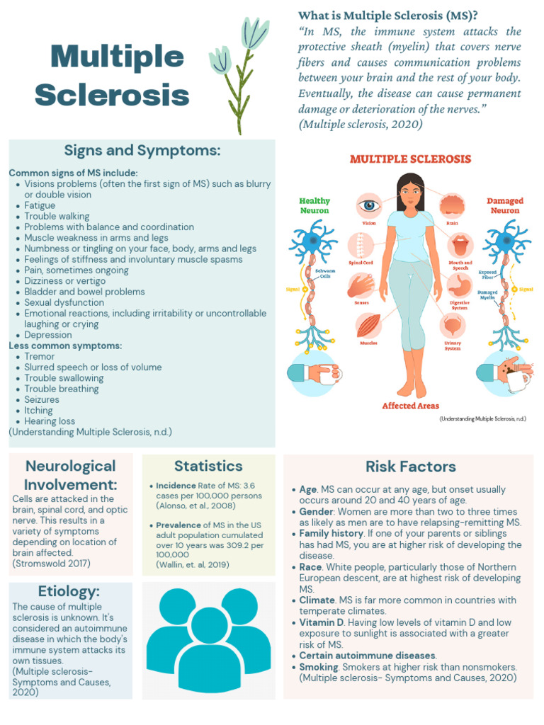 Signs and Symptoms:: Multiple Sclerosis | PDF | Multiple Sclerosis | Autoimmune Disease