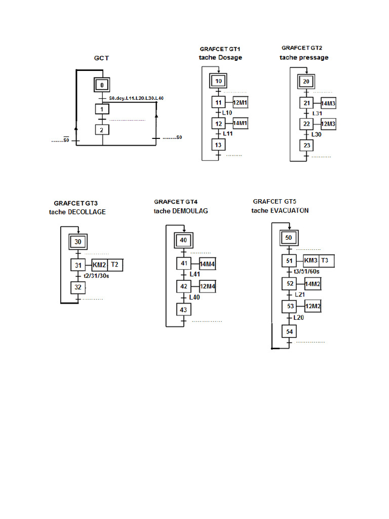 Grafcet Exercice | PDF