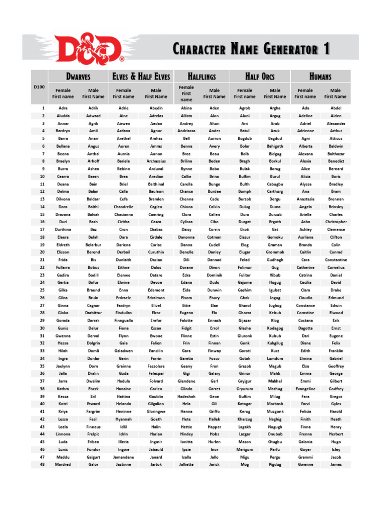 dd-name-generator-1-dwarves-elves-half-elves-halflings-half-orcs-humans | PDF