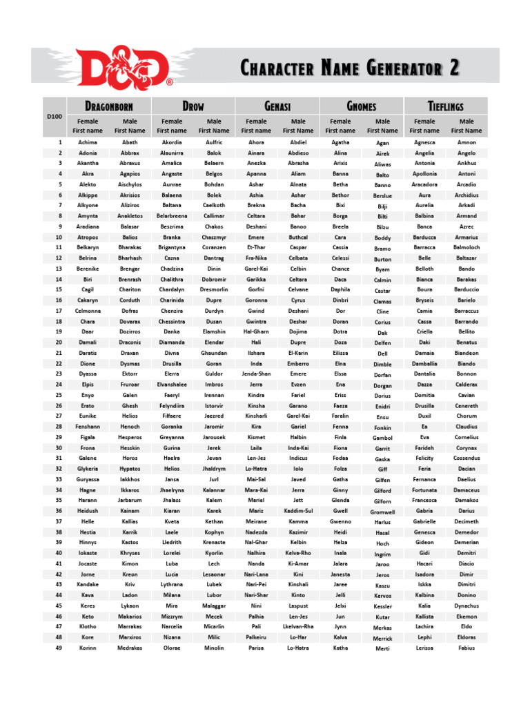 DD Name Generator 2 Dragonborn Drow Genasi Gnomes Tieflings | PDF