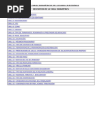 Listado de Códigos NAICS Actividades o Industrias | PDF | Seguro ...