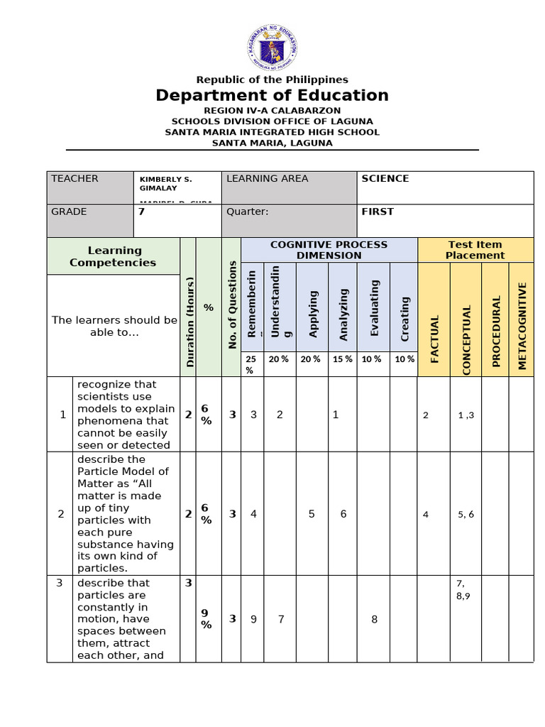 SCIENCE-7-TOS-First-Q-2D-TOS-Final | PDF | Chemistry | Physical Sciences