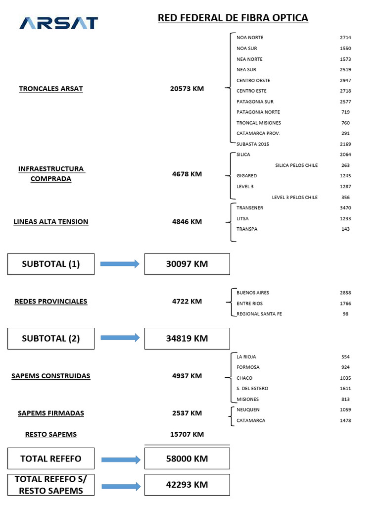 Refefo 2 | PDF | Argentina