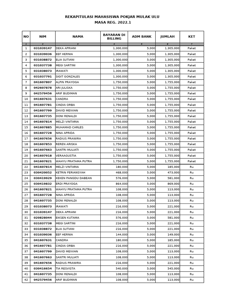 Rekap Registrasi Pokjar Mulak Ulu 2022.1 | PDF