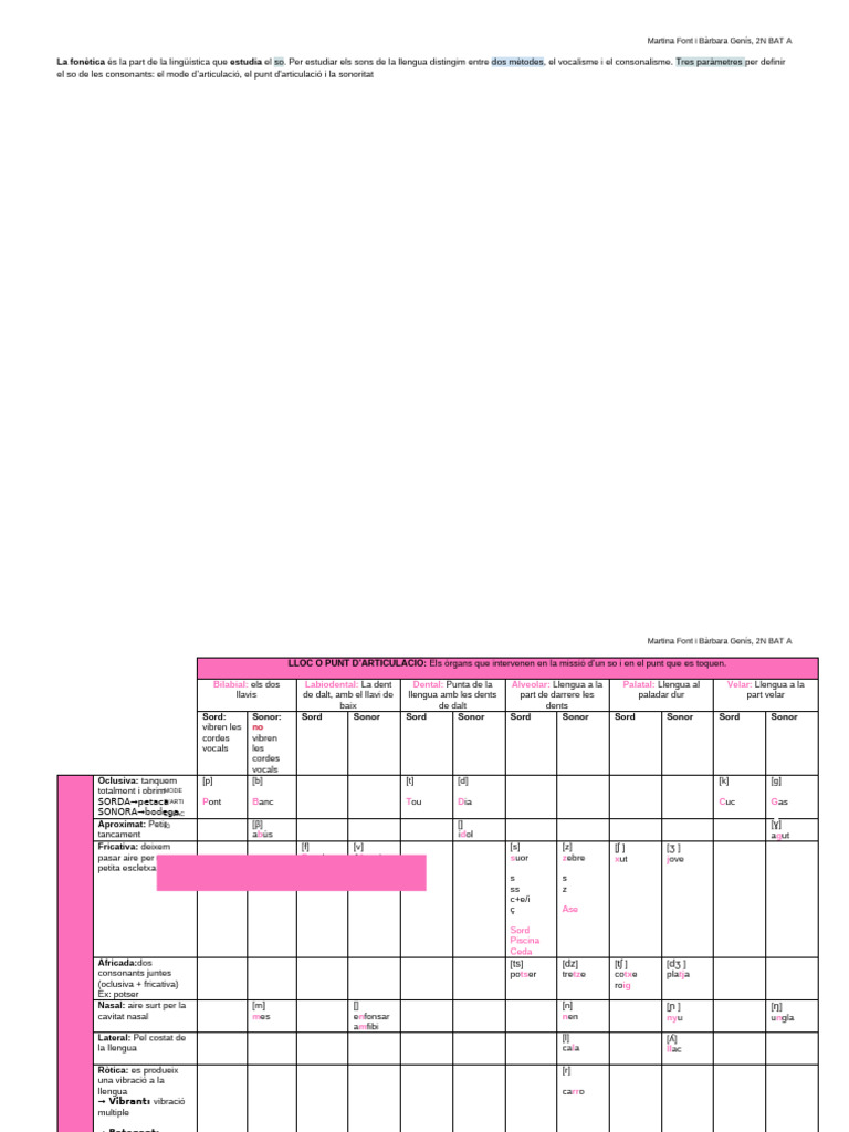 Fonètica Taula | PDF
