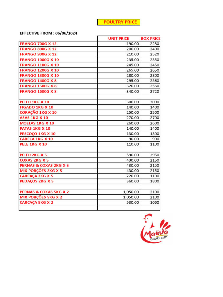 CHICKEN PRICE LIST DELIVERED | PDF