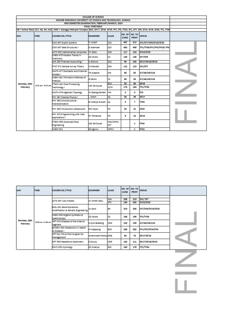 Cos Final Midsem Timetable 1 2023 2024 Sent Pdf