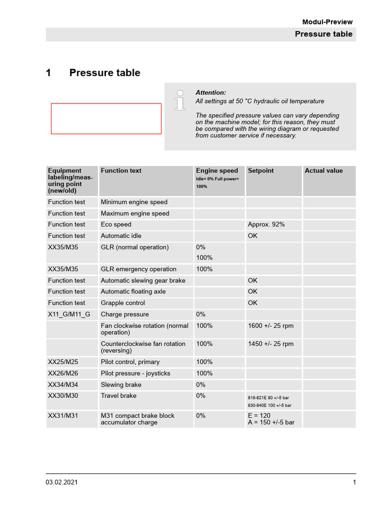 E Series Hyd Pressure Table | PDF | Land Vehicles | Mechanical Engineering