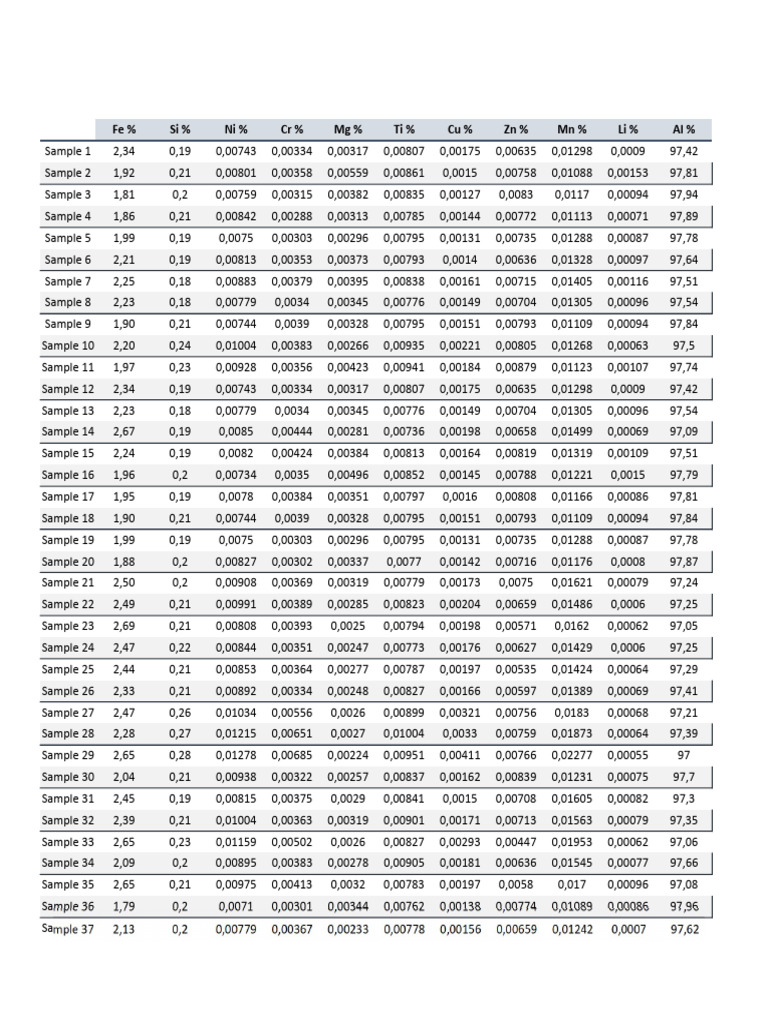 AL97 Chemical Composition NPLUS | PDF | Chemistry | Chemical Compounds