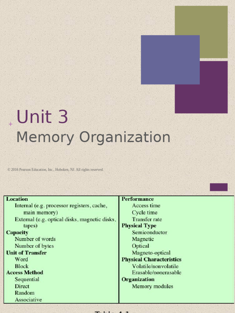Unit3 COA | PDF | Computer Data Storage | Cpu Cache