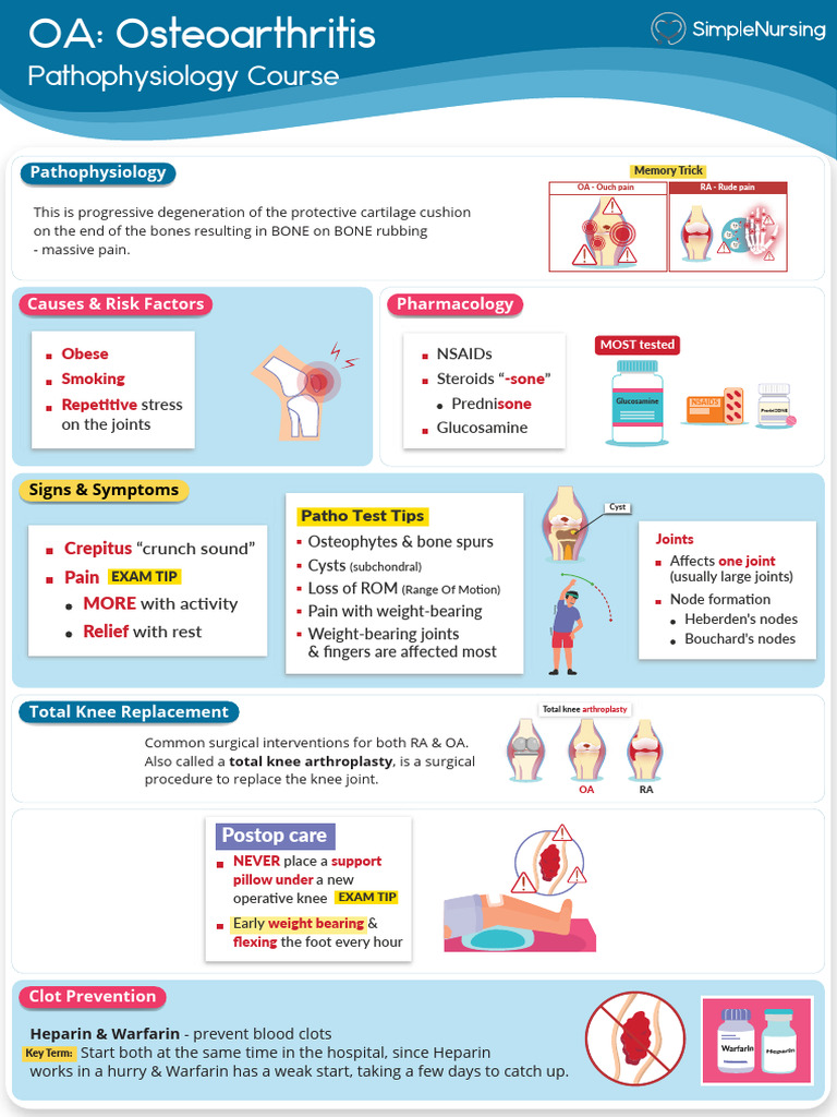 Med Surg 1 OA - Osteoarthritis | PDF | Osteoarthritis | Medical Specialties