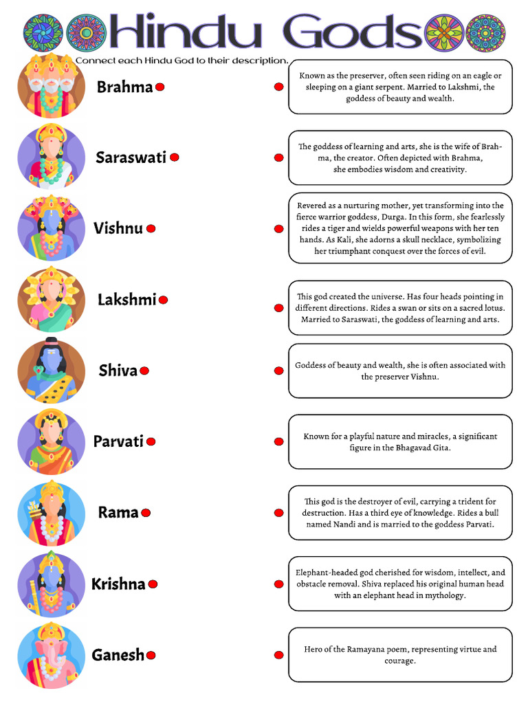 Hindu Gods | PDF