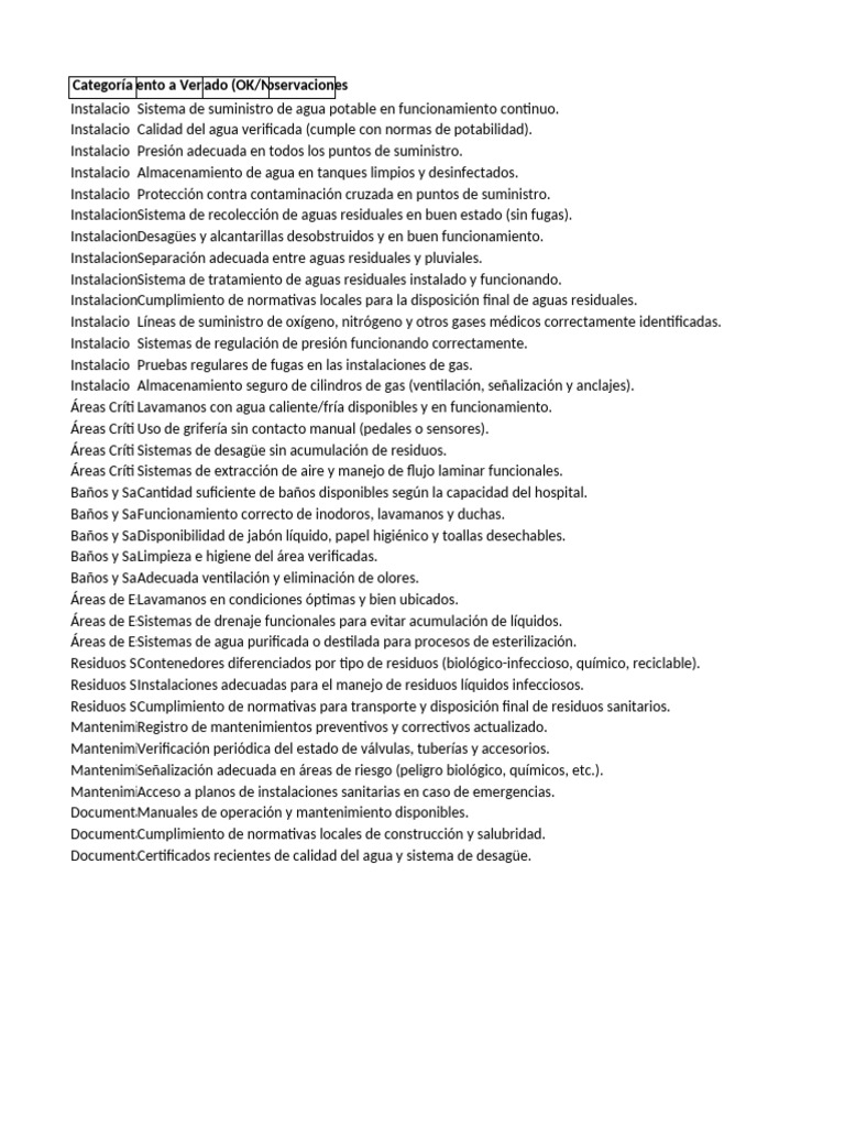 Checklist Instalaciones Sanitarias Hospital | PDF | Agua | Baño