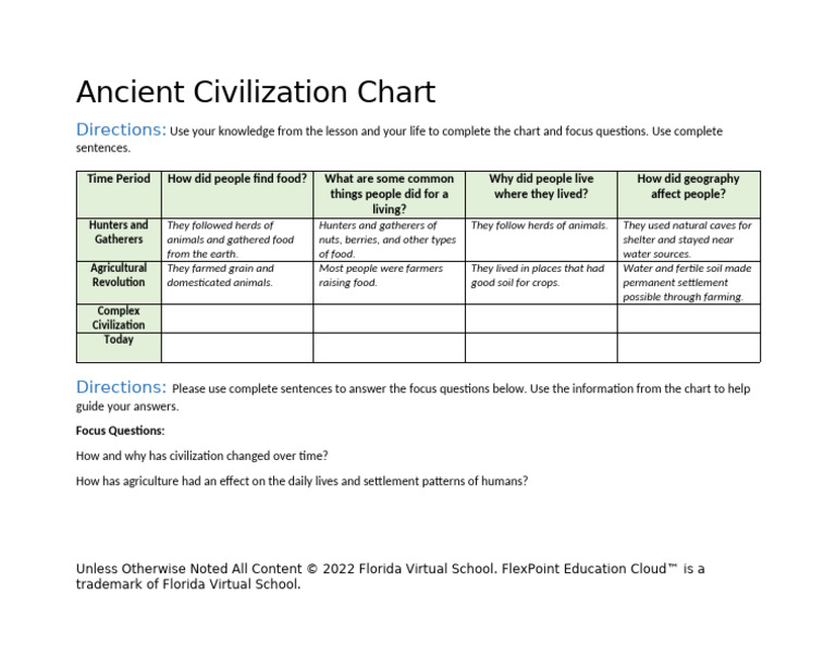 ancient_civilization_chart (1) | PDF