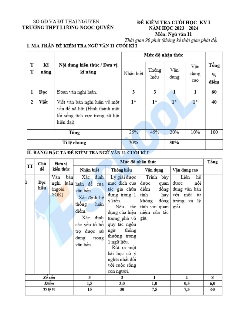THPT_Luong_Ngoc_Quyen_Thai_Nguyen_Ngu_Van_11_b9e2cdc87c | PDF