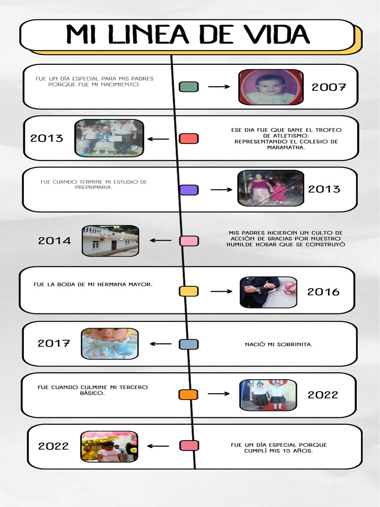 Infografia Línea del Tiempo Historia Timeline Doodle Multicolor | PDF