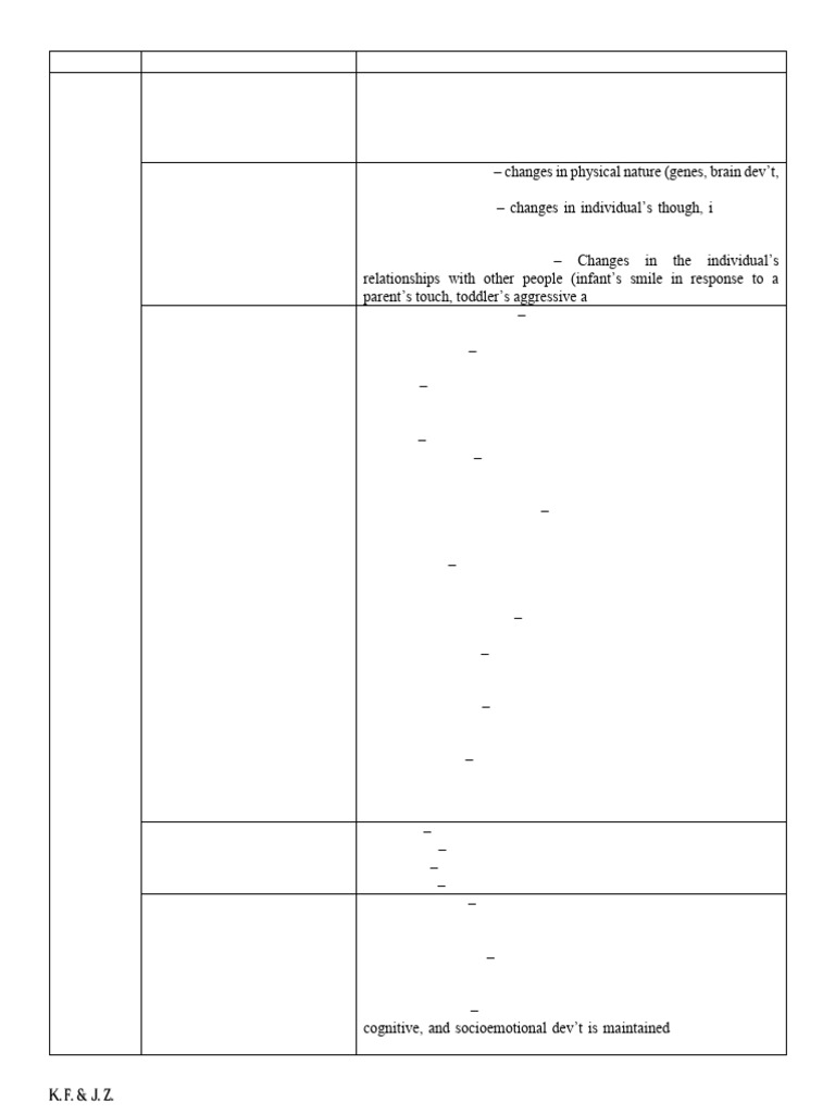 Theory-Matrix_PSY1201 | PDF | Attachment Theory | Temperament
