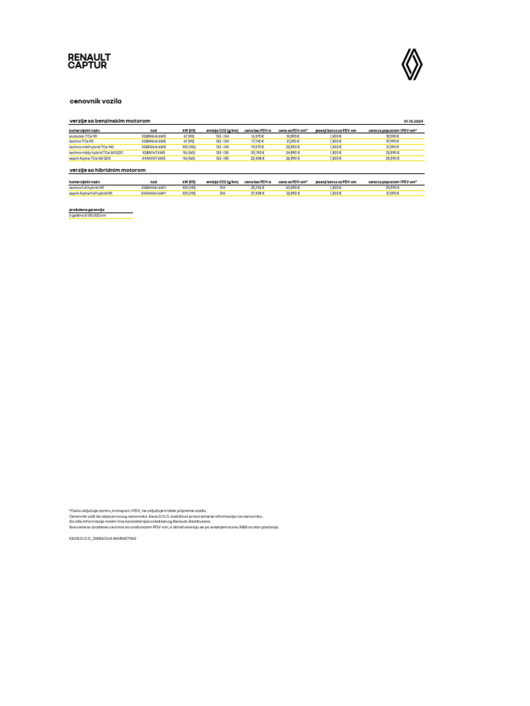 Novi Captur Pricelist | PDF