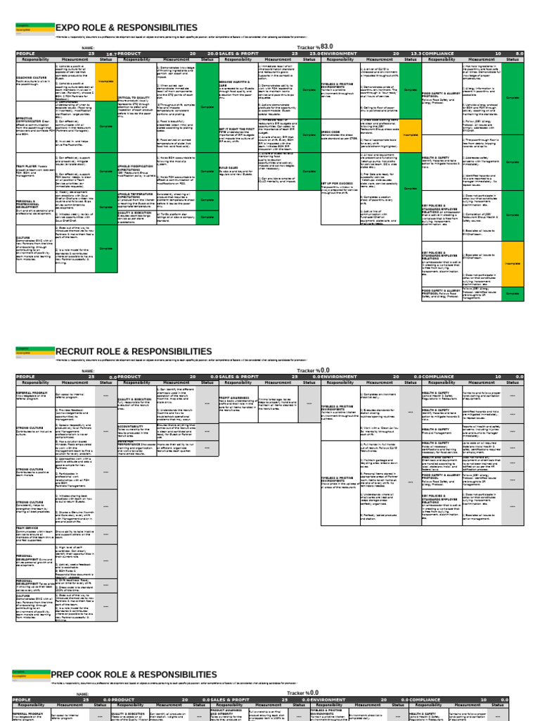 BOH Hourly Roles and Responsibilities 06.01.23 | PDF | Occupational ...