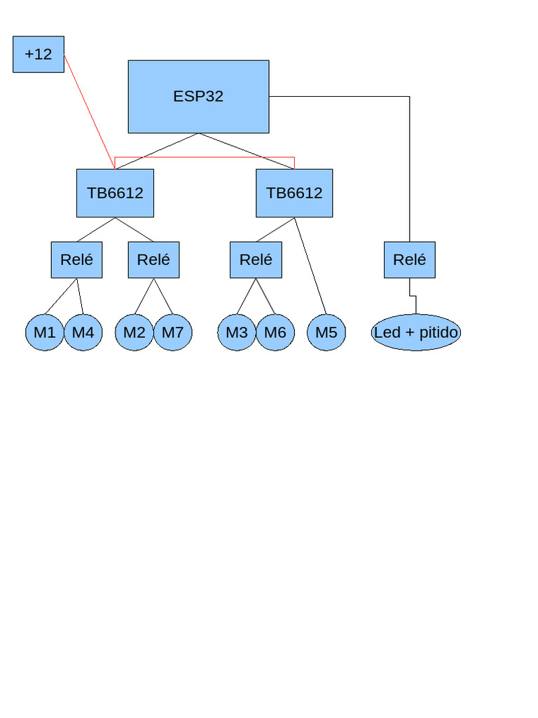 esquema control grua | PDF