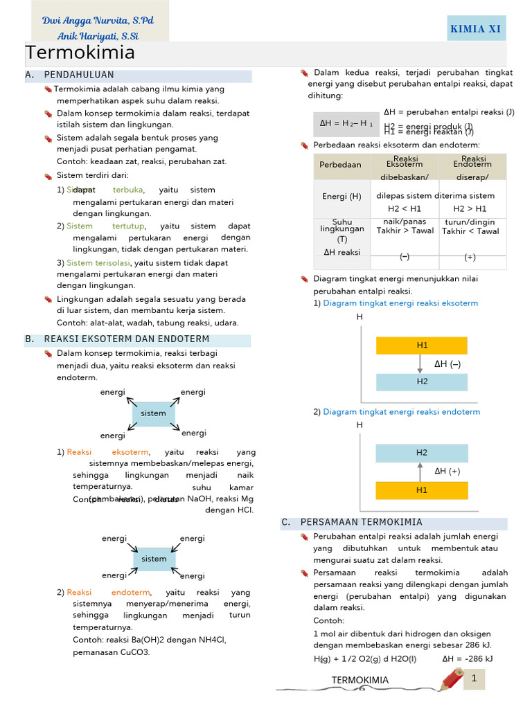 Materi Termokimia | PDF