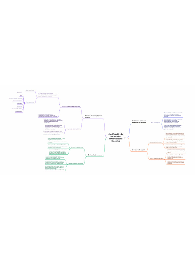 Clasificación de Sociedades Comerciales en Colombia | PDF
