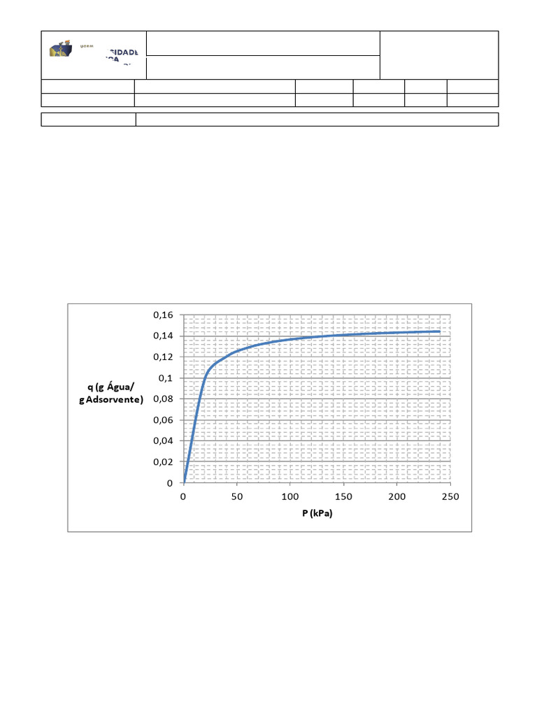 Exercícios sobre Adsorção em Engenharia Química | PDF | Adsorção ...
